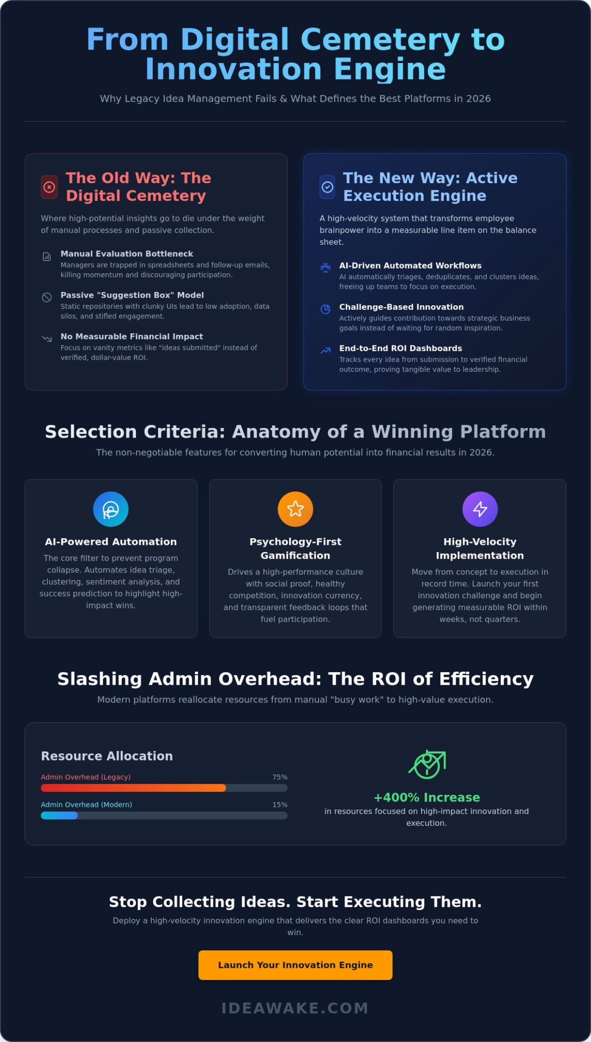 Best Idea Management Software 2026: Stop Collecting Ideas and Start ...